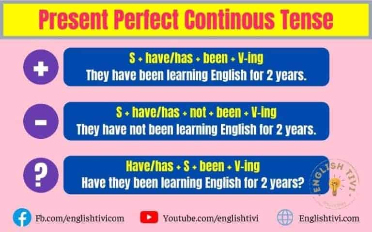 Present Perfect Continuous Tense – English Grammar Tenses - Englishtivi