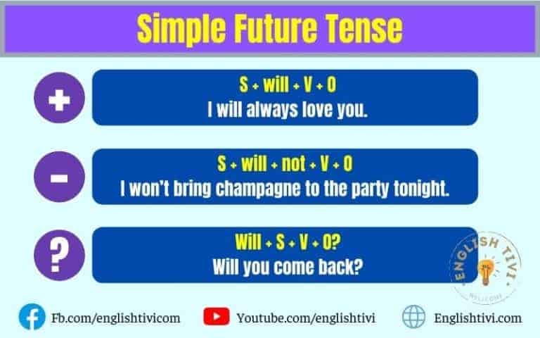 Simple Future Tense - English Grammar Tenses - Englishtivi