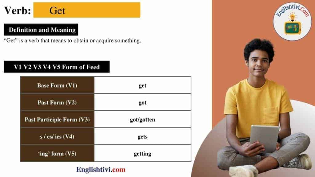 Get V1 V2 V3 V4 V5 Base Form, Past Simple, Past Participle Form of Get ...