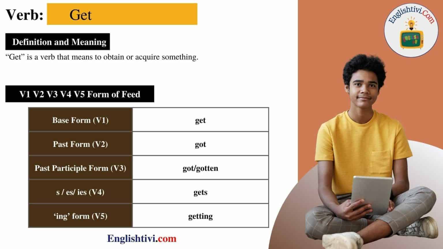 Get V1 V2 V3 V4 V5 Base Form, Past Simple, Past Participle Form of Get ...