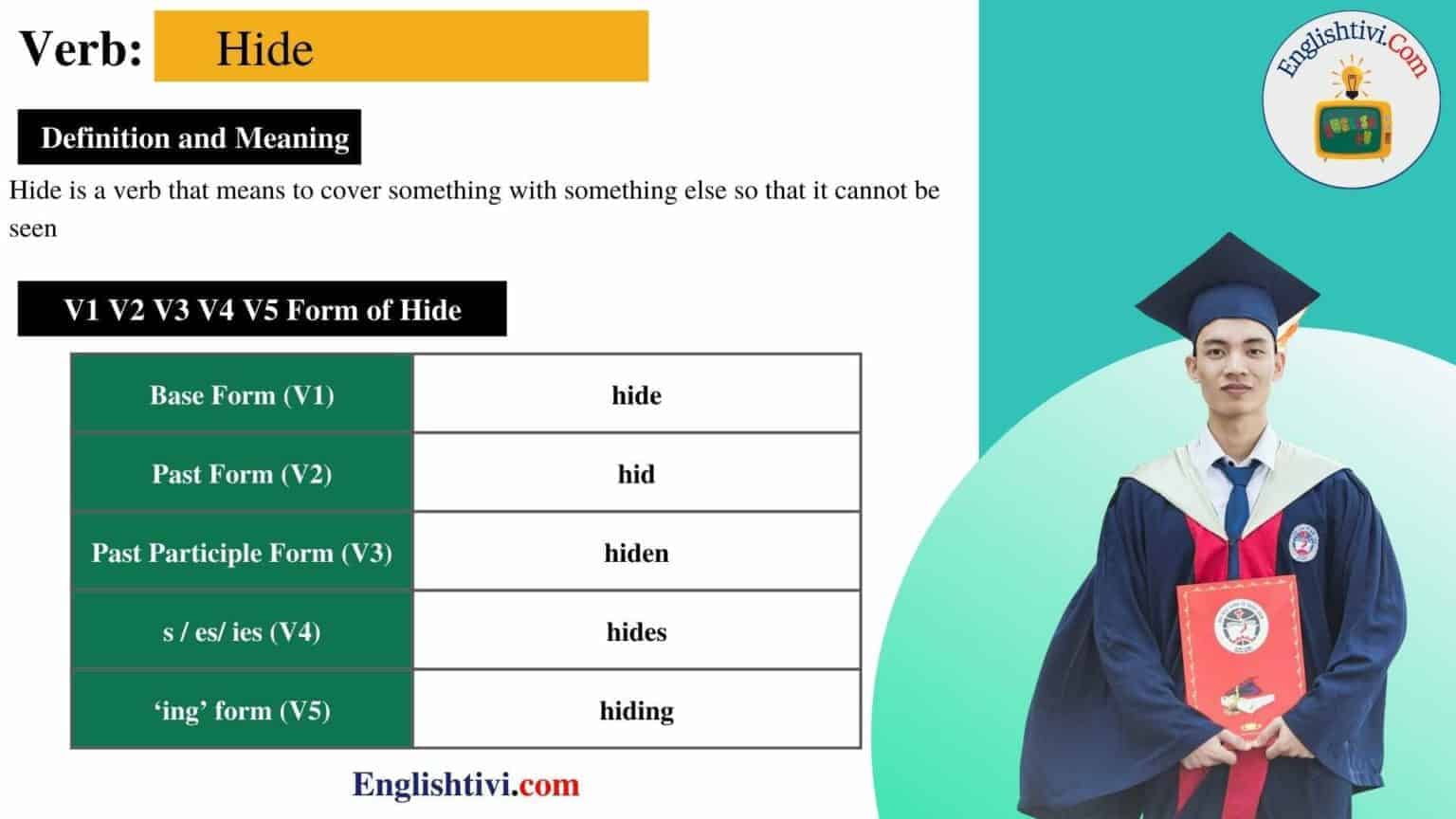 Hide V1 V2 V3 V4 V5 Base Form Past Simple Past Participle Form Of