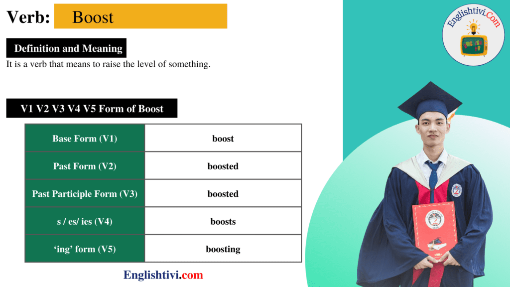 Boost V1 V2 V3 V4 V5 Base Form Past Simple Past Participle Form Of boost-v1-v2-v3-v4-v5-base-form-past-simple-past-participle-form-of