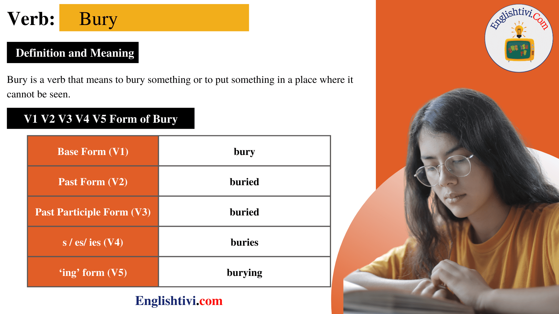 Bury V1 V2 V3 V4 V5 Base Form Past Simple Past Participle Form Of
