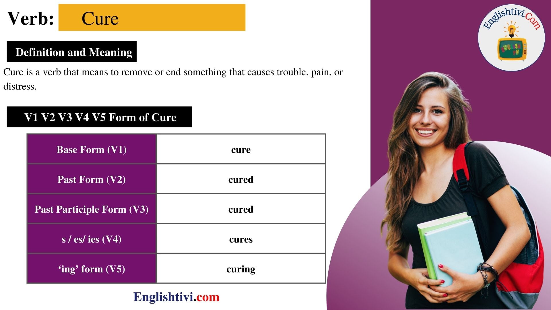 Cure V1 V2 V3 V4 V5 Base Form, Past Simple, Past Participle Form of ...