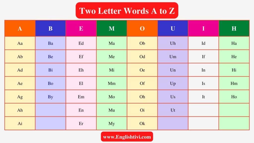 110+ Two Letter Words A to Z in English - Englishtivi