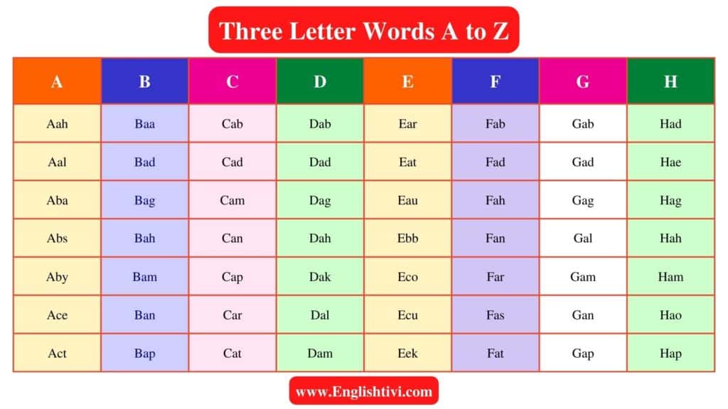 1000+ Three Letter Words A to Z in English - Englishtivi
