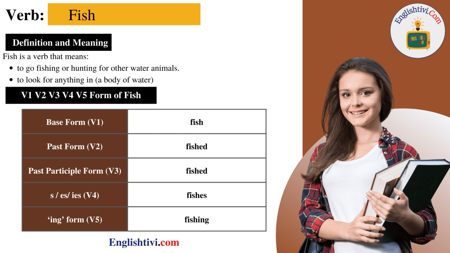 Fish V1 V2 V3 V4 V5 Base Form, Past Simple, Past Participle Form of ...