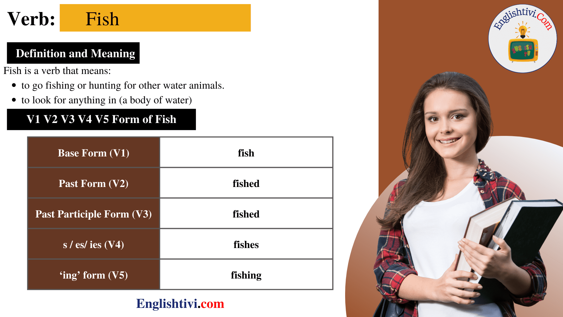 Fish V1 V2 V3 V4 V5 Base Form, Past Simple, Past Participle Form of ...
