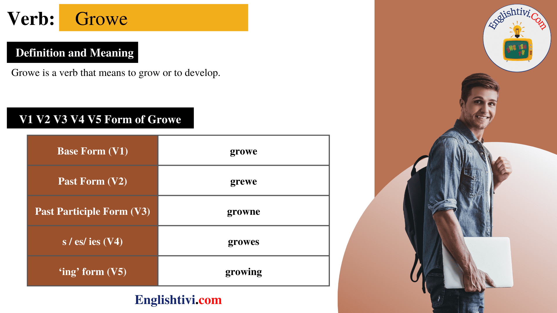 Growe V1 V2 V3 V4 V5 Base Form, Past Simple, Past Participle Form of ...