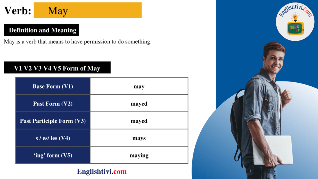 May V1 V2 V3 V4 V5 Base Form, Past Simple, Past Participle Form of May ...