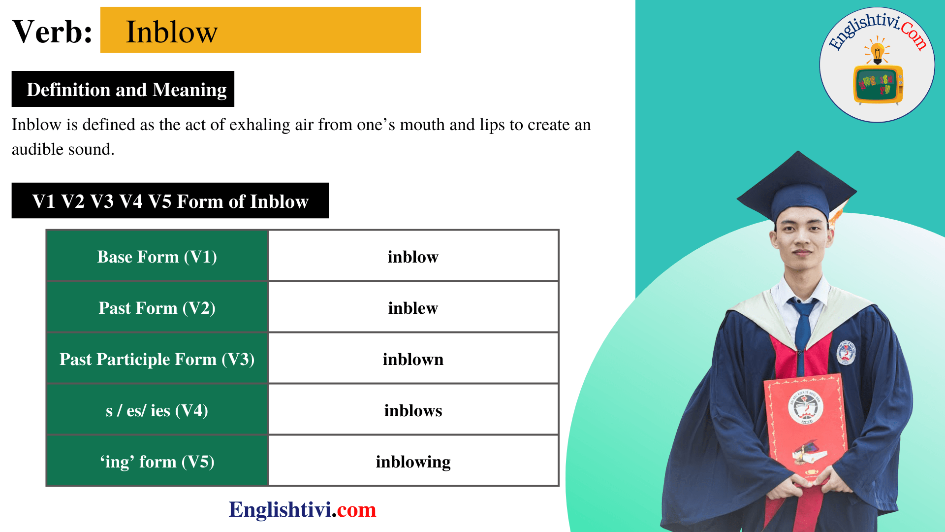 Inblow V1 V2 V3 V4 V5 Base Form, Past Simple, Past Participle Form of ...