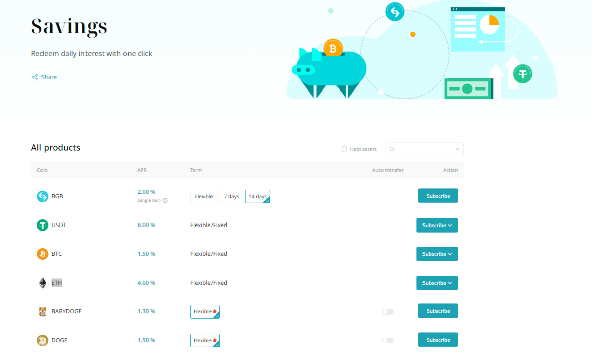 Bitget Review: Latest Pros, Cons, Key Features & Fees 2023