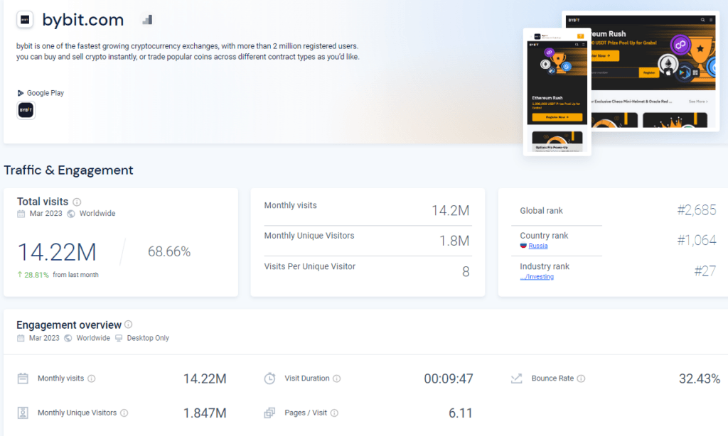 Bybit Review: Latest Pros, Cons, Key Features & Fees 2023