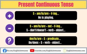 Present Continuous Tense | Formula, Signs, Uses, Examples & Exercises ...